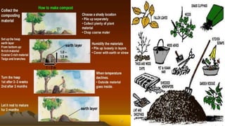 Integrated nutrient management | PPTX