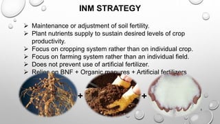 Integrated Nutrient Management | PPTX