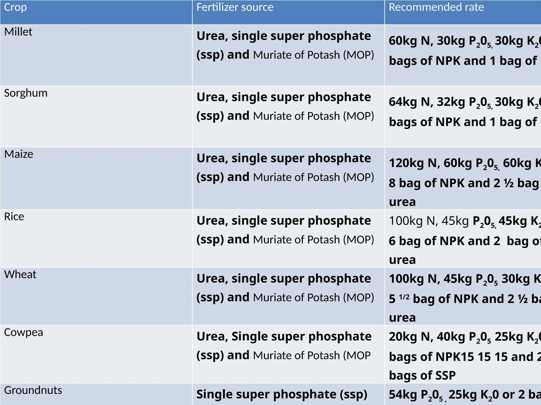 Integrated nutrient management for sustainable vegetable production | PPTX