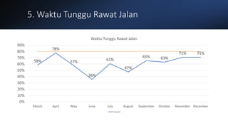 INM 2023 Indiaktor Mutu Nasional Rumah Sakit | PPTX