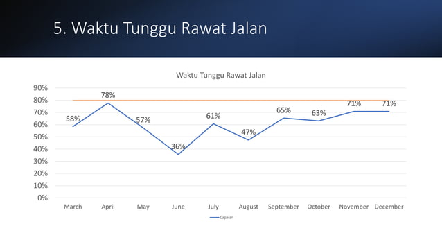INM 2023 Indiaktor Mutu Nasional Rumah Sakit | PPTX