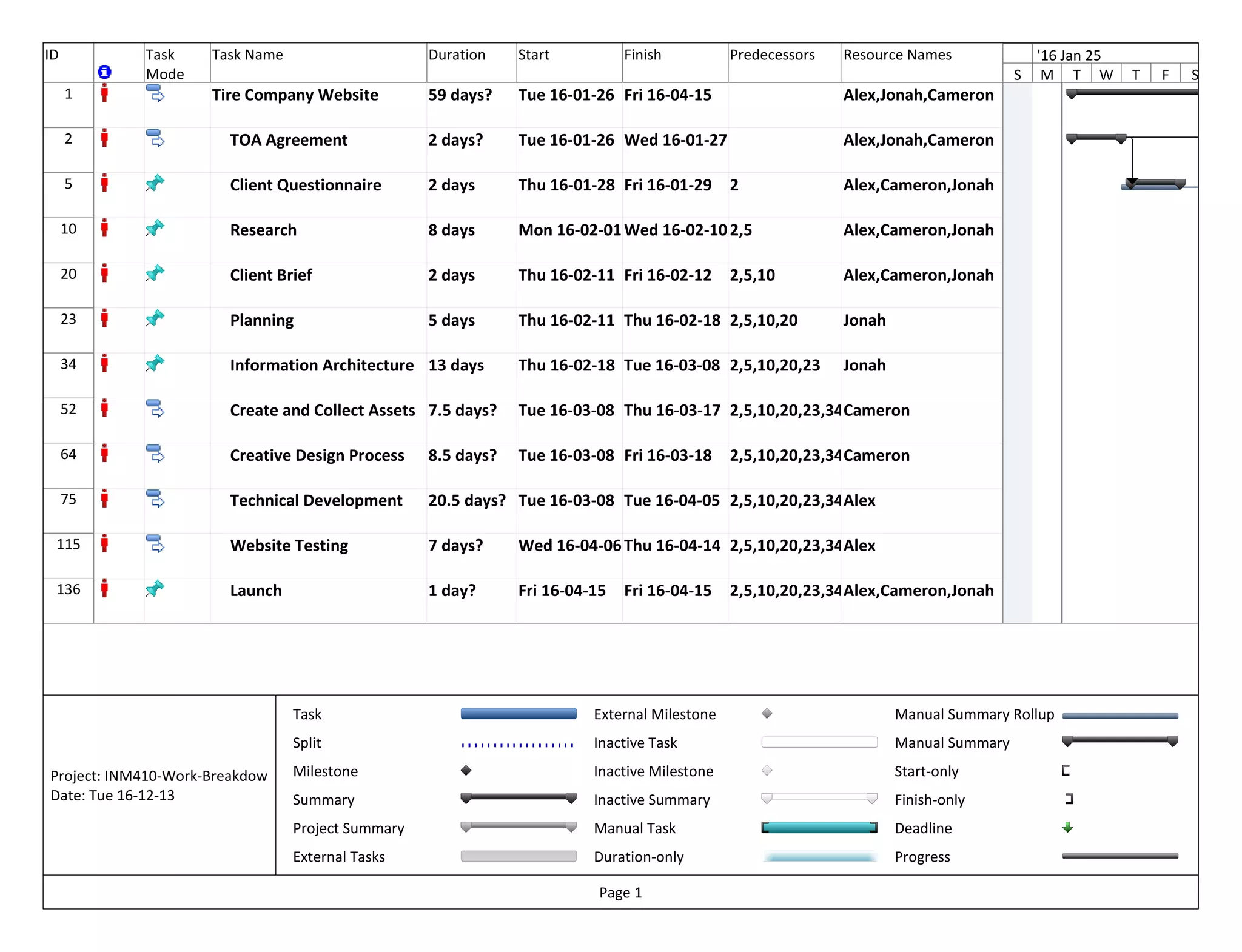 Inm410 work-breakdown-schedule v2 | PPT