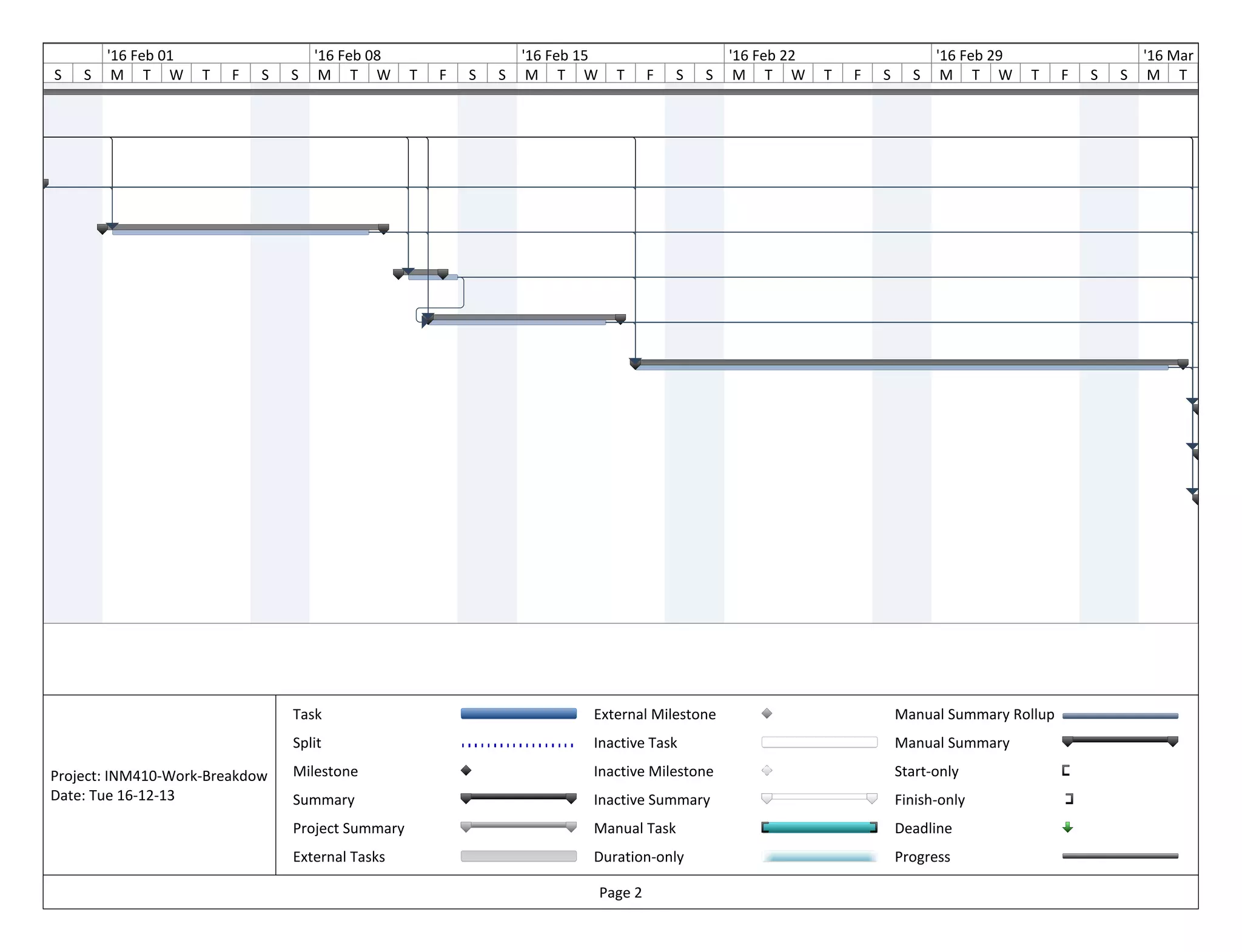 Inm410 work-breakdown-schedule v2 | PPT