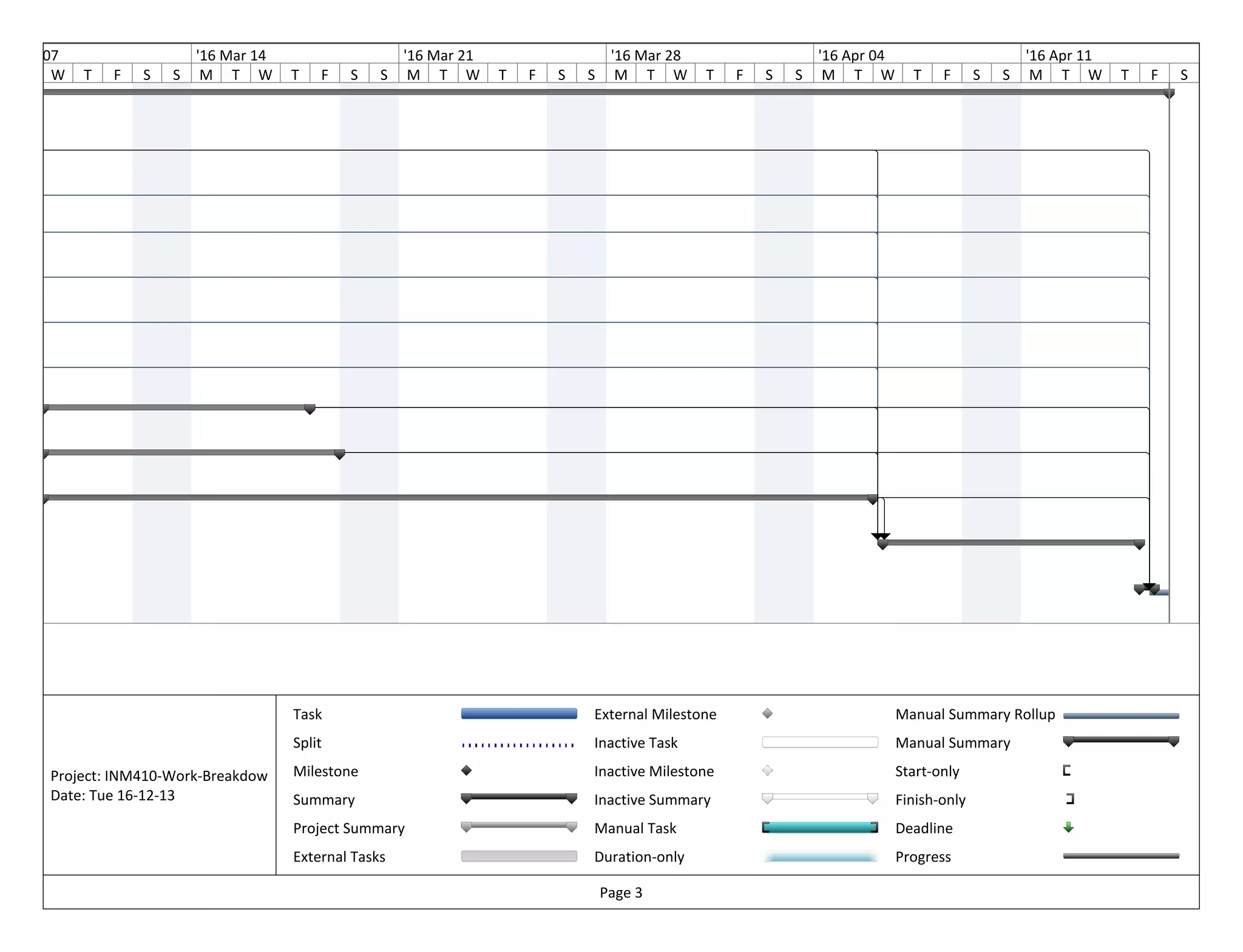 Inm410 work-breakdown-schedule v2 | PPT
