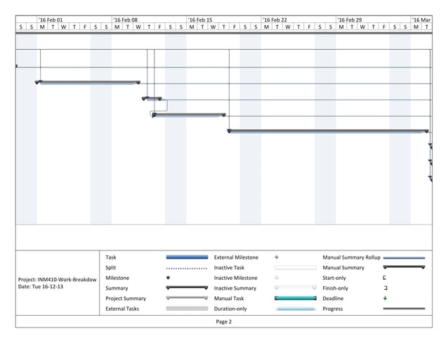 Inm410 work-breakdown-schedule v2 | PPT