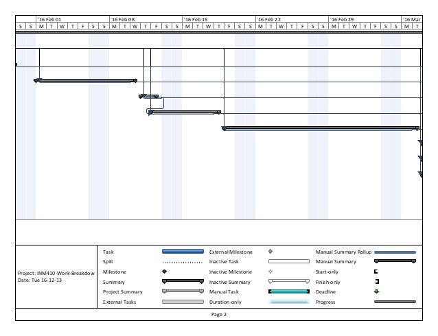 Inm410 work-breakdown-schedule v2