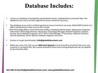 Inmagic database technology users email leads | PPTX
