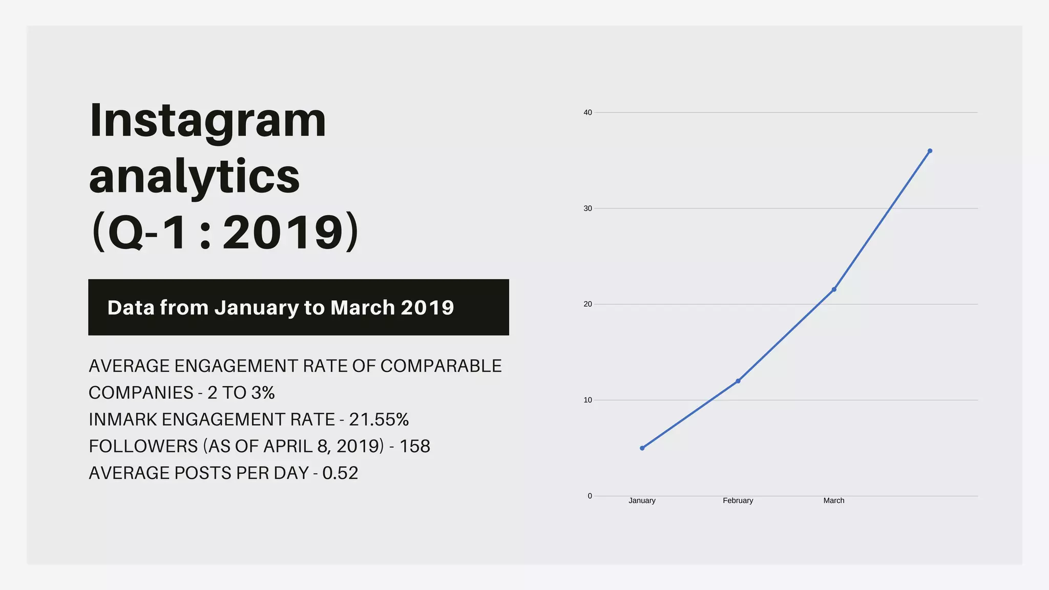 Case Study - Inmark Digital Marketing | PDF