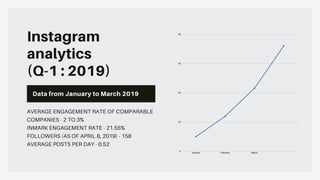 Case Study - Inmark Digital Marketing | PDF