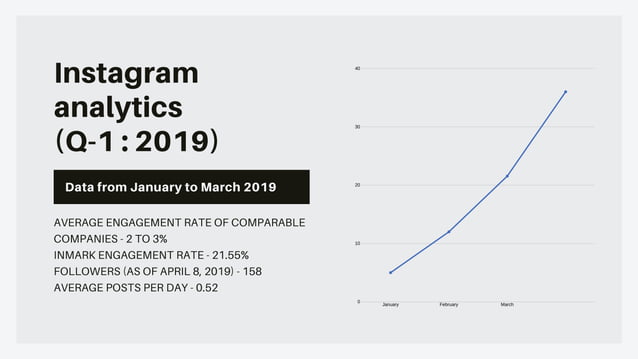 Case Study - Inmark Digital Marketing | PDF