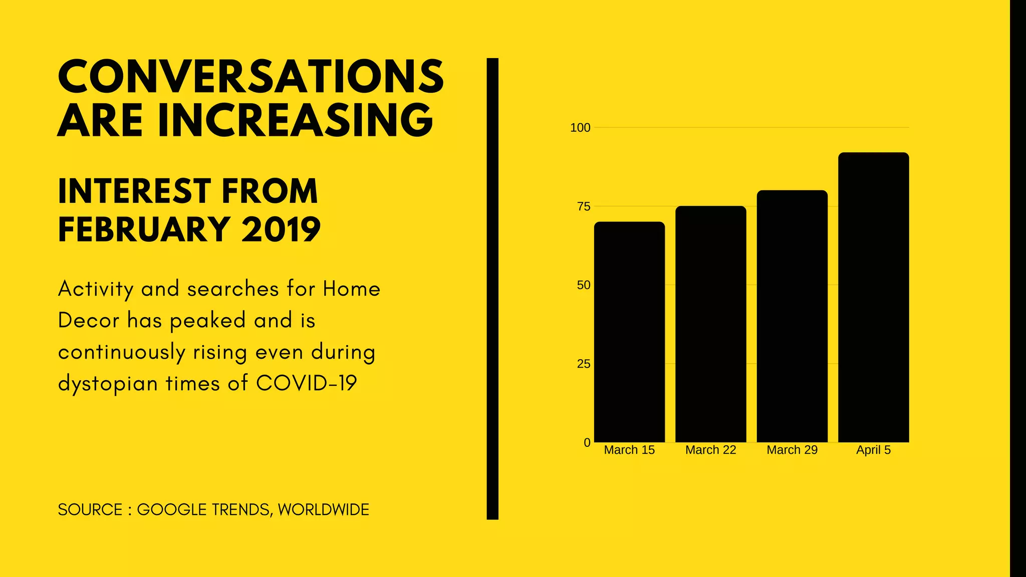 Inmark interior design trends post covid-19 | PPT