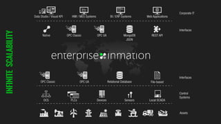 inmation Presentation_2017 | PPT