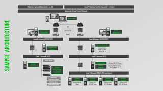 inmation Presentation_2017 | PPT