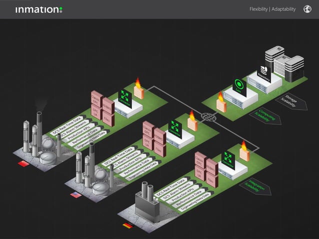 inmation Presentation | PPT