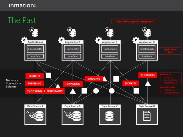 inmation Presentation | PPT
