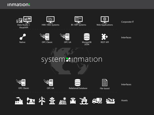inmation Presentation | PPT