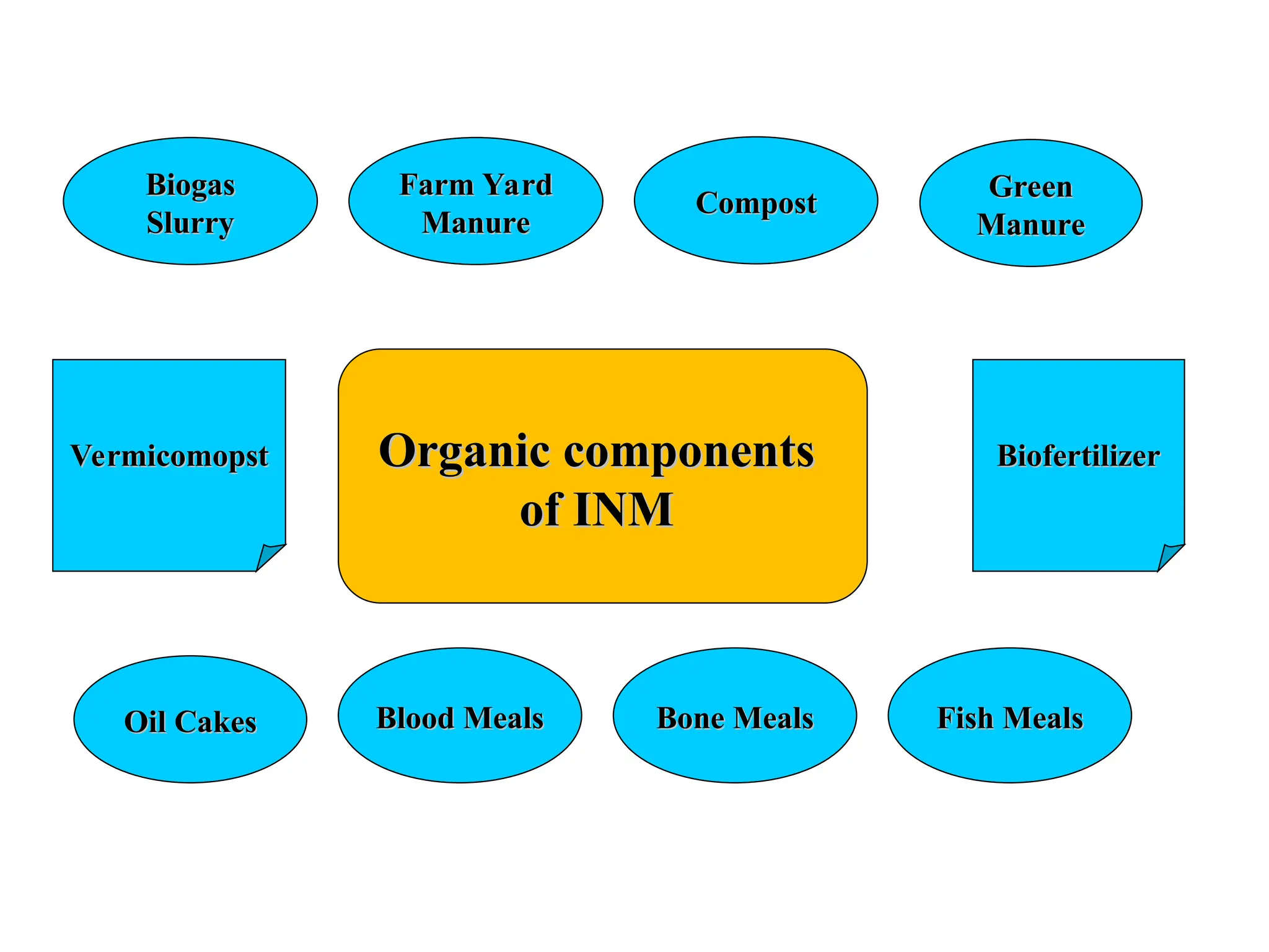 INutrientManagementbyDr.AnilKumarSinghRG.ppt