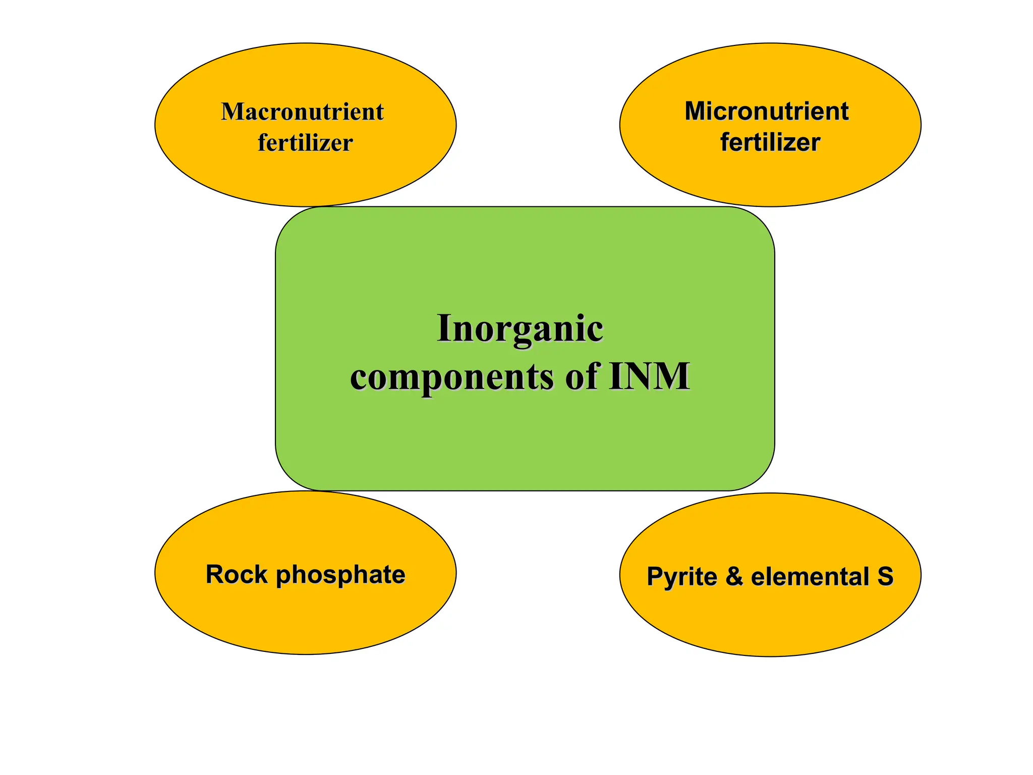 INutrientManagementbyDr.AnilKumarSinghRG.ppt