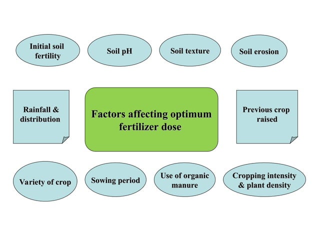 INutrientManagementbyDr.AnilKumarSinghRG.ppt