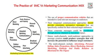 Integrated Marketing Communications NOTE Rev.pptx
