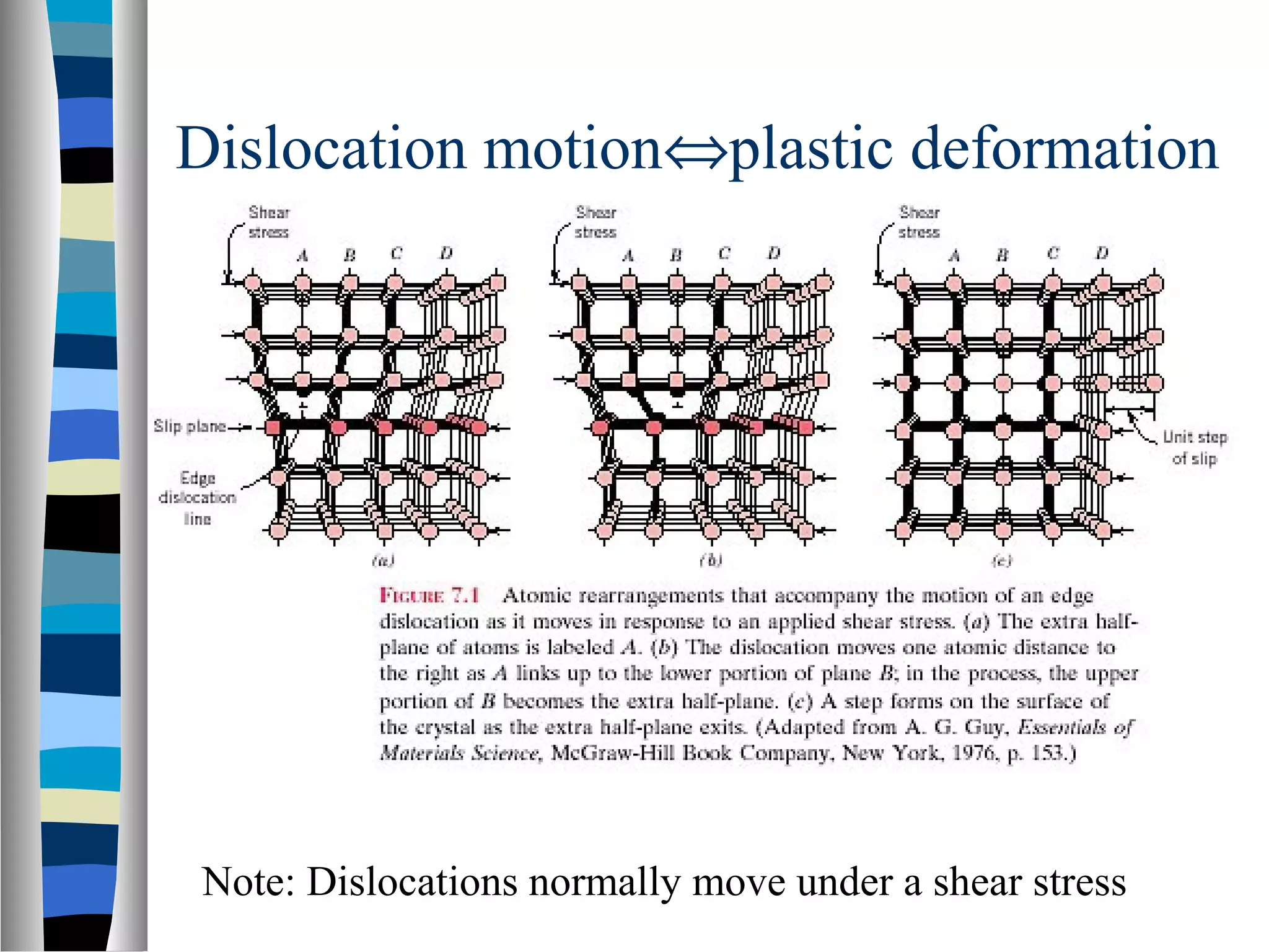 PLASTIC DEFORMATION | PPT