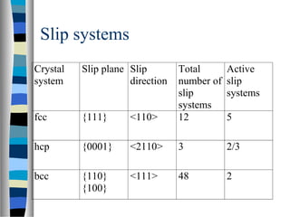 PLASTIC DEFORMATION | PPT