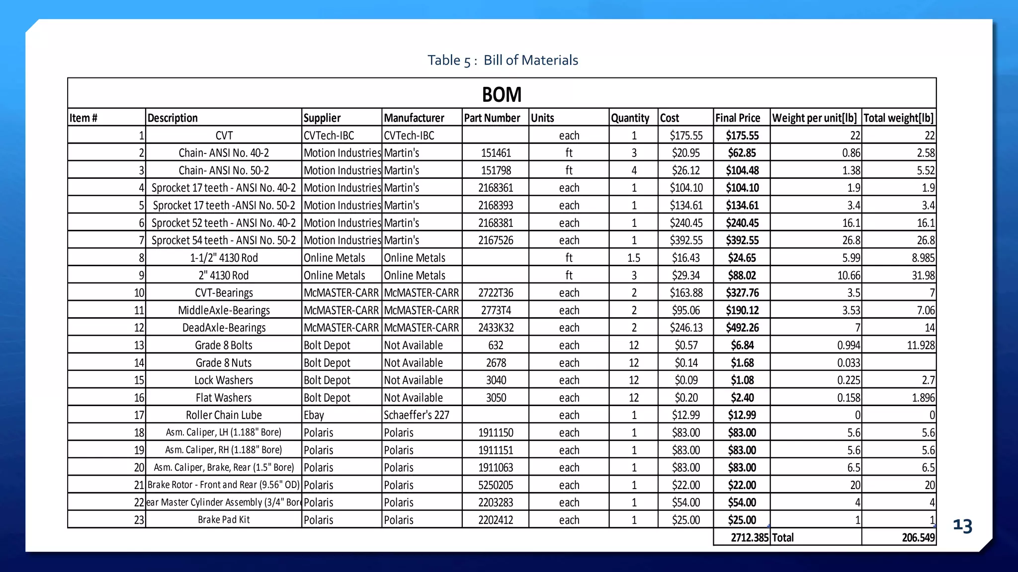 Machine Design Final Project Presentation | PDF
