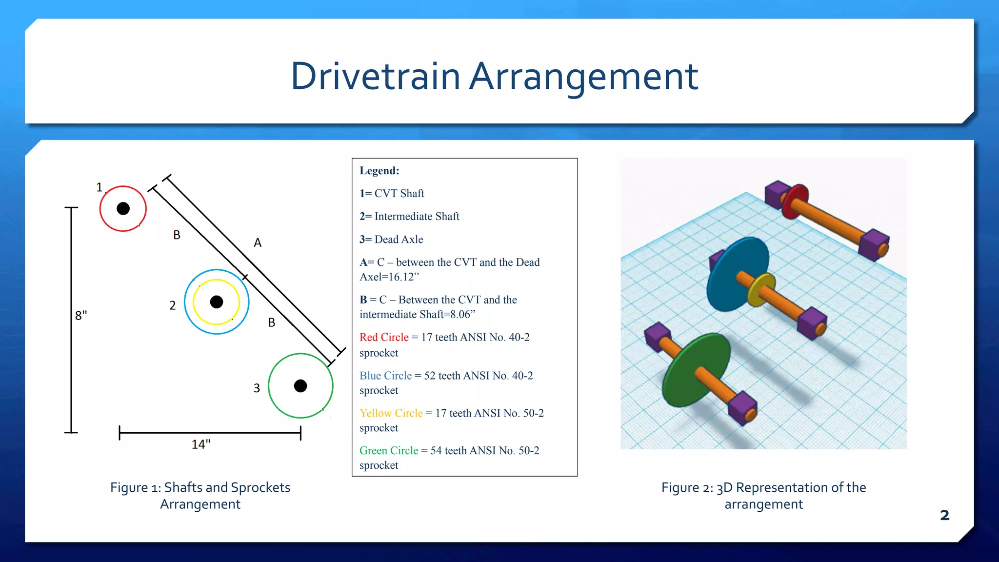 Machine Design Final Project Presentation | PDF