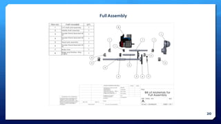 Machine Design Final Project Presentation | PDF