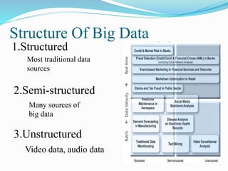 In memory big data management and processing | PPTX