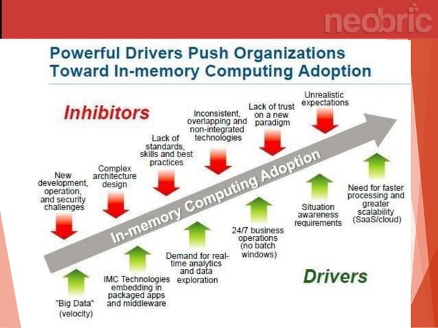 A quick intro to In memory computing | PDF | Data Storage and Warehousing | Computing