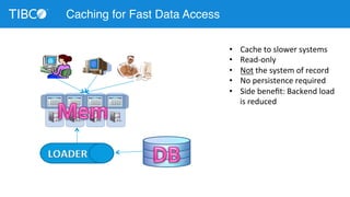 NoSQL in Practice with TIBCO: Real World Use Cases and Customer Success ...