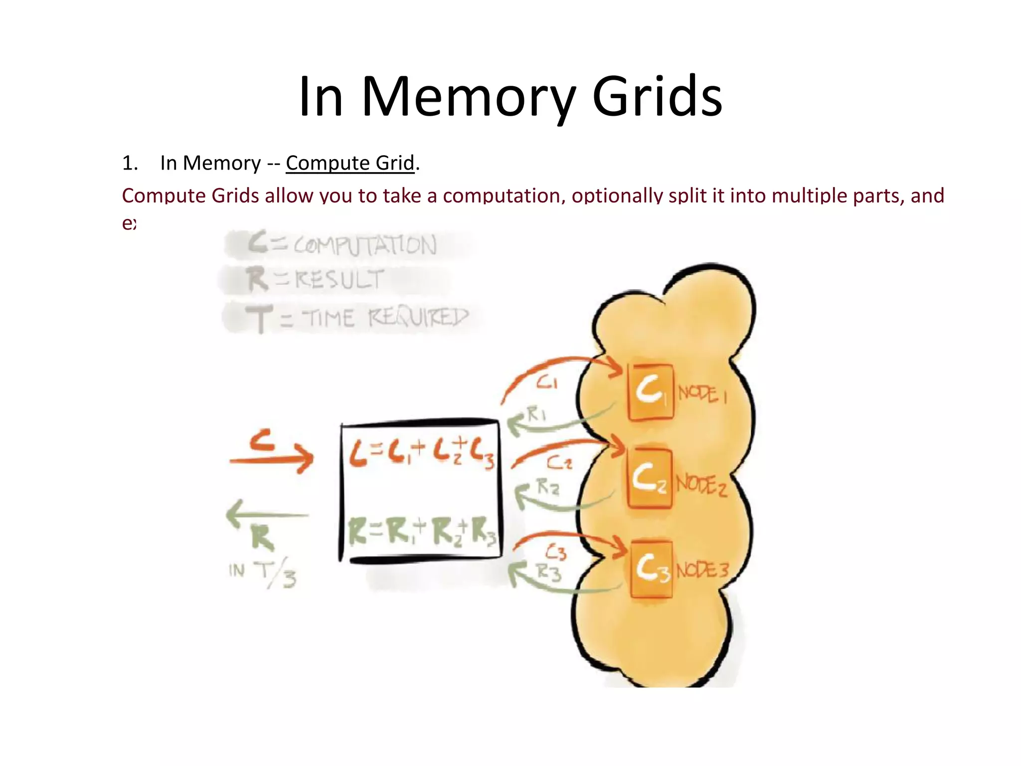 In memory grids IMDG | PPTX
