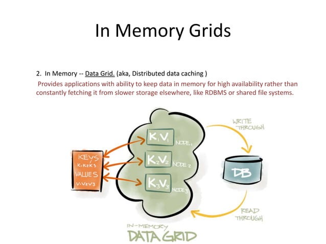 In memory grids IMDG | PPT