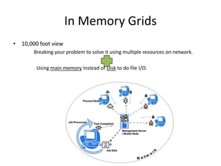 In memory grids IMDG | PPT