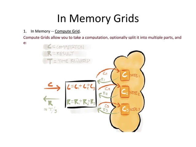 In memory grids IMDG | PPT
