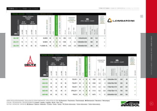 Stand-by Range Inmesol Generator Sets | PDF