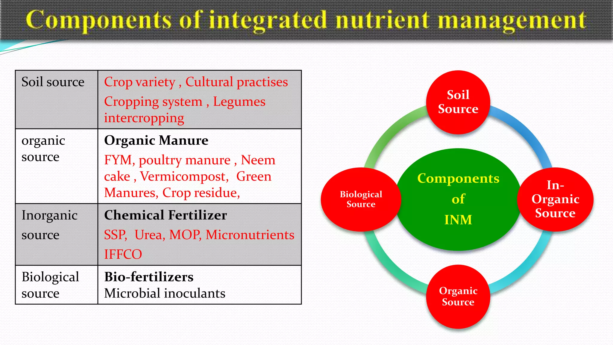 INM in Vegetable crops .pptx