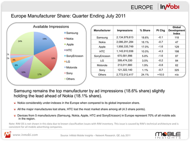 QE July 2011 - Europe Report | PPT