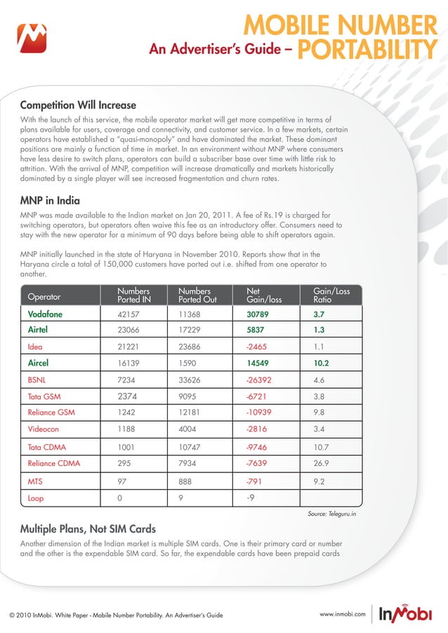 Mobile Number Portability - An Advertiser's Guide | PDF