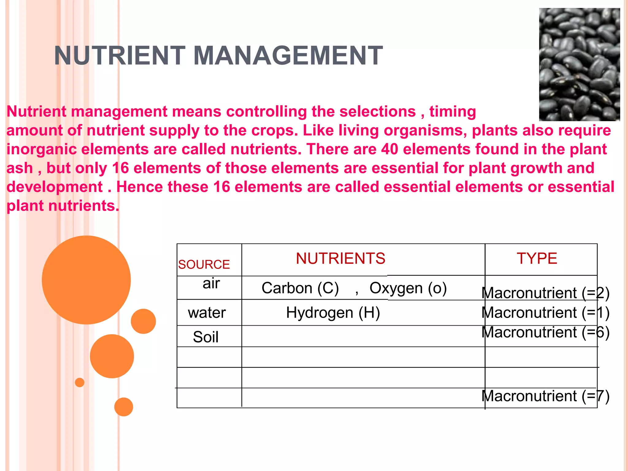 Improvement in food resources | PPTX