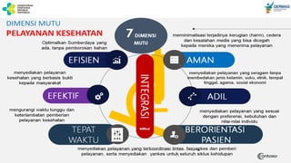 indikator nasional mutu secara nasional dan internasional | PPTX