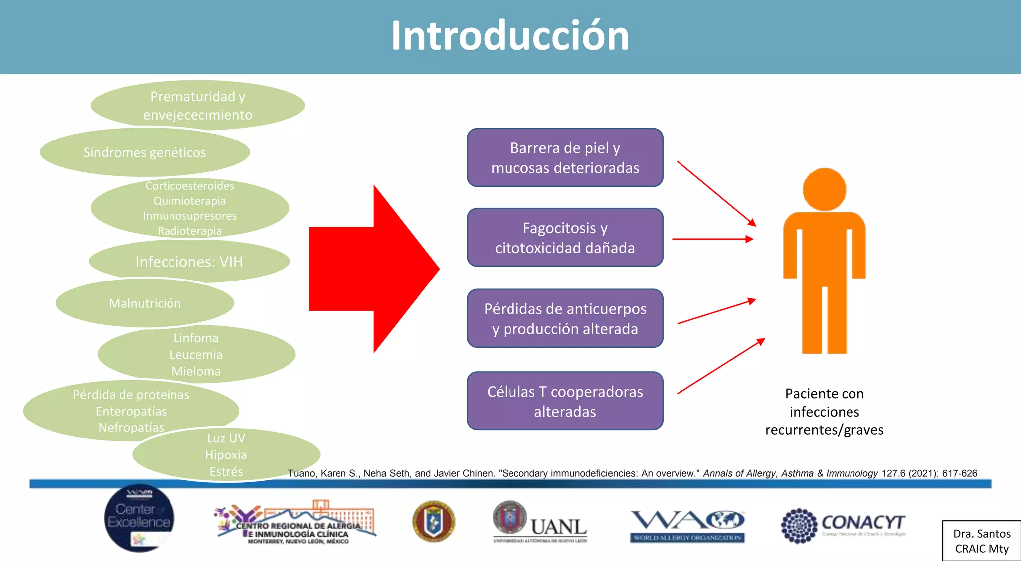 Sesión Clínica de Inmunología del CRAIC "Inmunodeficiencias secundarias ...