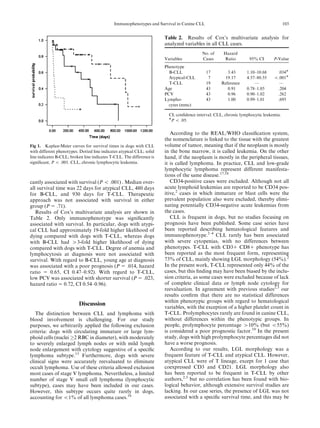 inmunofenotipo para leucemias linfociticas en perros.pdf