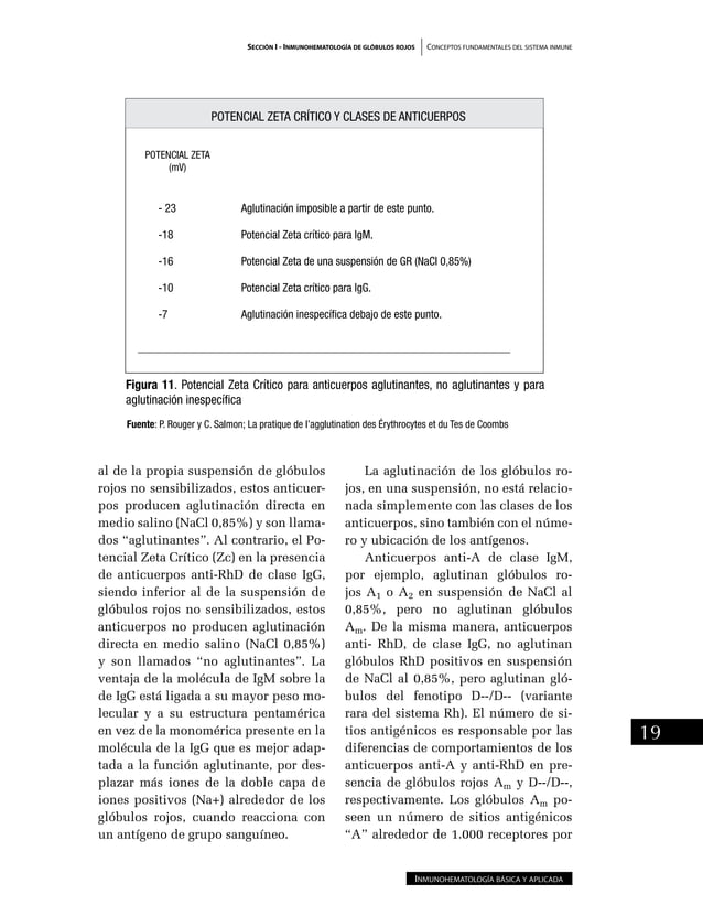 inmunohematologia-banco de sangre-básica y aplicada | PDF