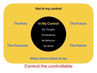 Depiction of aspects that can be controlled | PPT