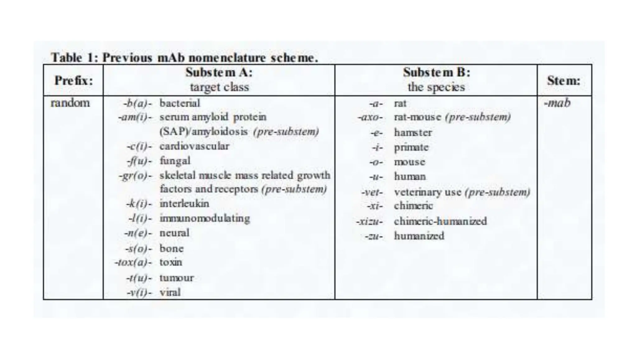 International Non Proprietary Name Nomenclature | PPTX