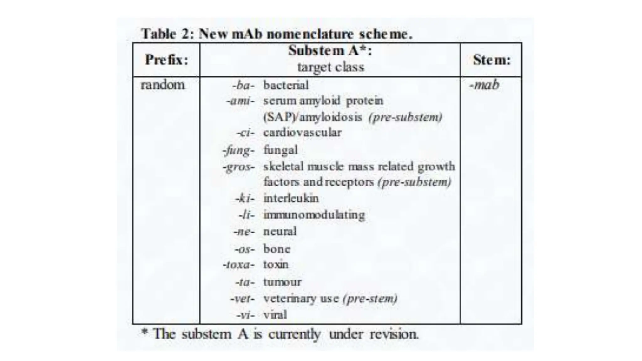International Non Proprietary Name Nomenclature | PPTX