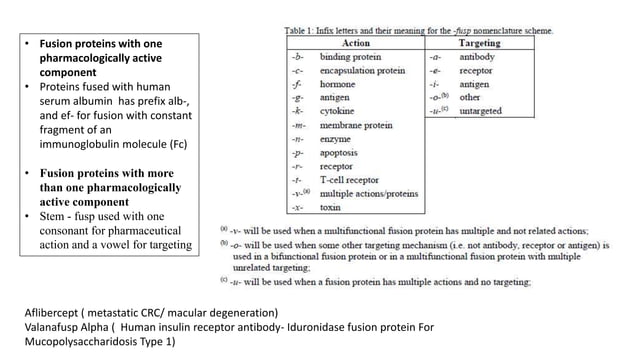 International Non Proprietary Name Nomenclature | PPTX | Genetics | Science