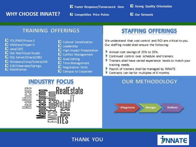 Innate Knowledge Solutions | PPSX